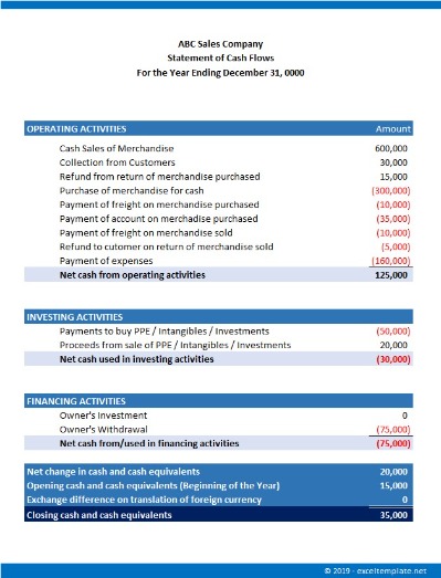 Difference Between Trial Balance And Balance Sheet Menarini